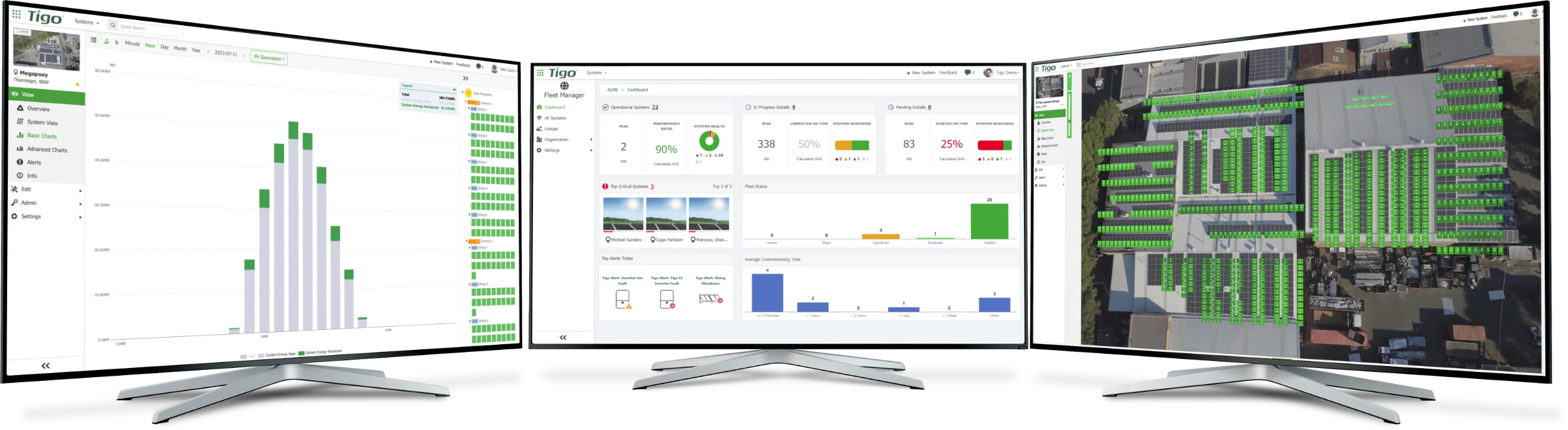 Energy Intelligence Solar Monitoring | Tigo Energy